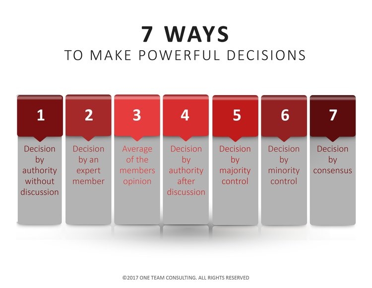 Decision Making Methods Karen Walker Decision Making Methods Karen Walker